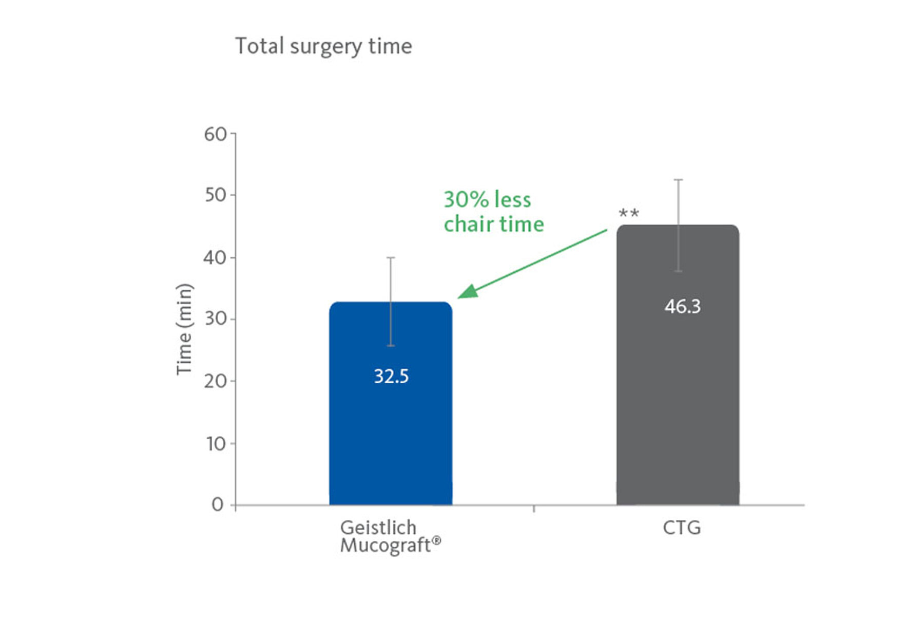 Geistlich USA: Mucograft