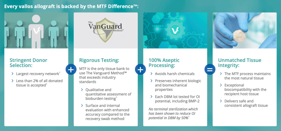 Geistlich USA: vallos